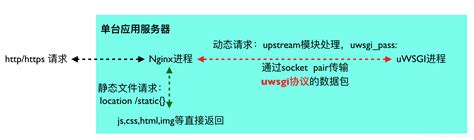 基于centos uwsgi nginx部署django项目（过程非常详细） 192 168 100 6 9001 csdn博客