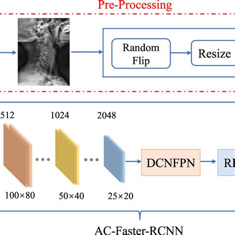 Training Methodology Of The Proposed Neural Network Solution Download Scientific Diagram