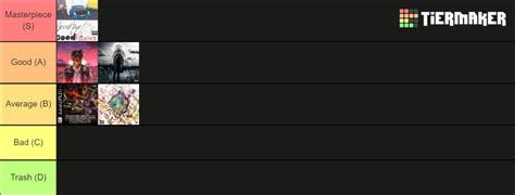 Juice Wrld Album Tier List Community Rankings Tiermaker