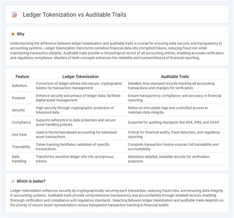 Ledger Tokenization Vs Auditable Trails In Accounting