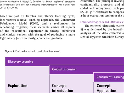 Comparison Of Traditional Ultrasonic Debridement Approach And