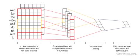 【nlp相关】nlp领域经典论文汇总（附代码实现）nlp经典论文 Csdn博客