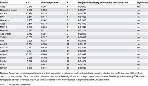 Correlation Between Alveolar Lining Fluid And Serum Concentrations Of