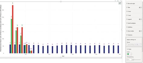 conditional formatting of clustered column visuals microsoft fabric