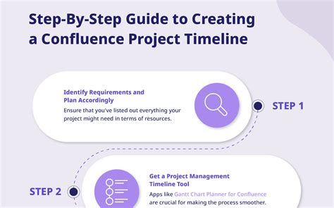How To Create A Marketing Project Timeline In Confluence