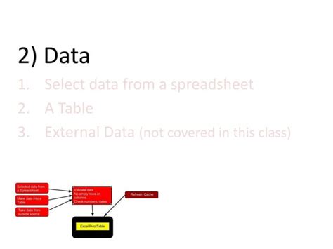Excel And Pivot Tablespptx