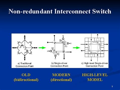 Defect Tolerance For Yield Enhancement Of FPGA Interconnect