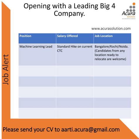 Aarti Khedekar On Linkedin Machinelearning Algorithms Aiml Java C