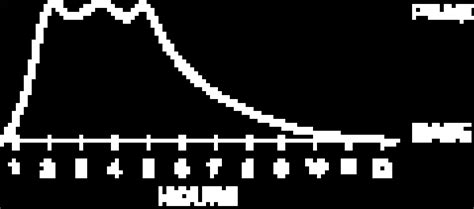Beginners Guide To Lsd Mind Mend