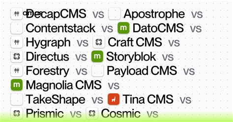 Storyblok Vs Hygraph Vs Contentstack Vs Takeshape Vs Magnolia Cms Vs