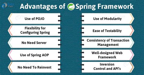 Advantages Of Spring Framework With Limitations DataFlair