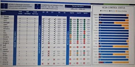 Work On The Power Bi Reports Excel Report Vba In One Day By Rbmaurya Fiverr