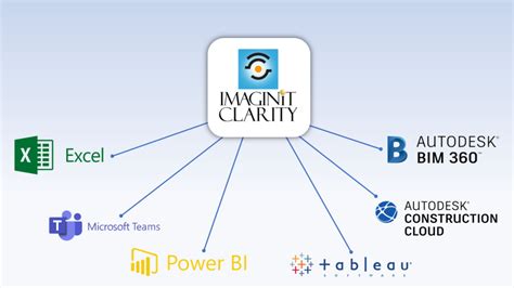 IMAGINiT Clarity Explore BIM Collaboration Software