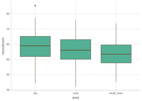 Categorical Ivs Cha Statistics In R