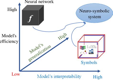 Figure From A Survey On Neural Symbolic Systems Semantic Scholar
