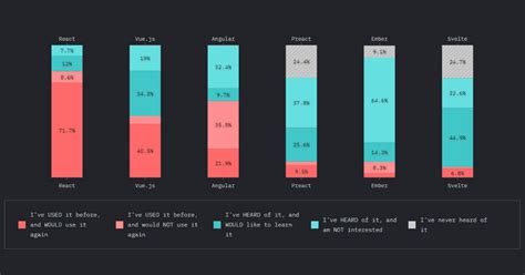 Why Choose Reactjs For Your Next Project Features And Benefits Thirdock Techkno