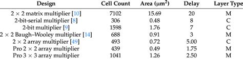 Results Of The Comparisons For The Alternative Multipliers Download