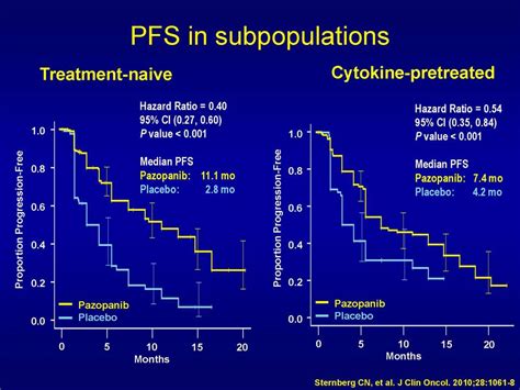 Renal Cell Carcinoma Another Anti Vegf Bodossaki Lectures On Demand