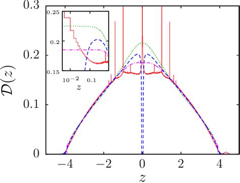 Figure 1 From Equivalence Of Replica And Cavity Methods For Computing