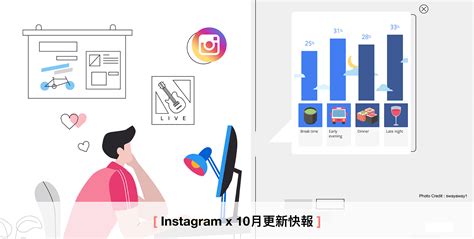 數位快報 Instagram 10 月廣告產品更新 L Ispot Media X Talks