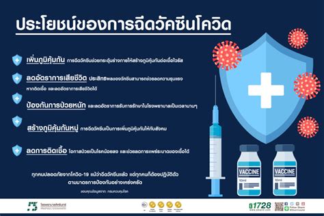 วัคซีนโควิด19 ทำไมต้องฉีด โรงพยาบาลศิครินทร์