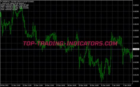 Breakout Two Trading Strategy • Top Mt4 Indicators Mq4 Or Ex4 • Top