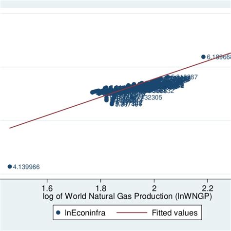 Fdi Inflows To Developing Economies By Major Regions 2011 2013