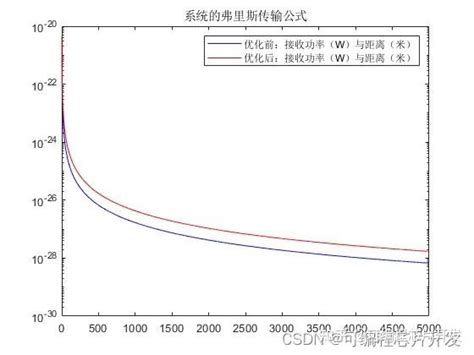 Matlab
