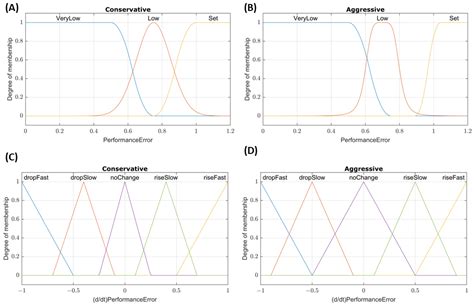 Bioengineering Free Full Text Hardware In Loop Comparison Of
