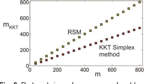 Figure 1 From A Kkt Simplex Method For Efficiently Solving Linear Programs For Grasp Analysis