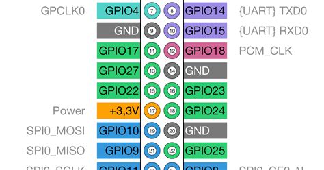 Raspberry Pi GPIO Wiring Diagram Simplify Your DIY Projects Schemas And Wiring Master