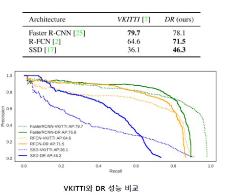 Tutorials Of Object Detection Using Deep Learning 5 Training Deep Networks With Synthetic Data
