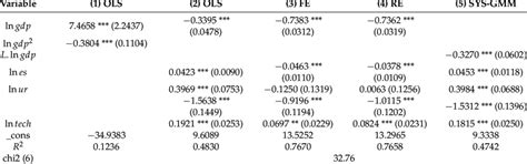 Benchmark Regression Analysis Download Scientific Diagram