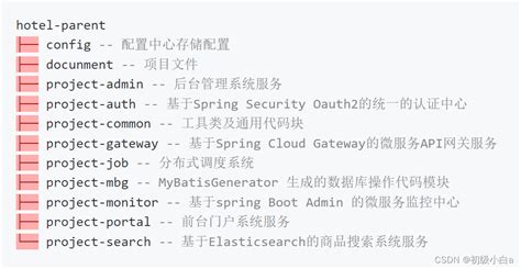 互联酒旅总结 查询条件为nativesearchquerybuilder withquery querybuild CSDN博客