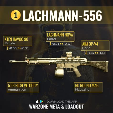 Warzone Meta Best Warzone Loadouts On Twitter Dominate In Warzone
