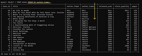 Mysql 7 선택 사항 정교화하기 Distinct Order By Limit Like
