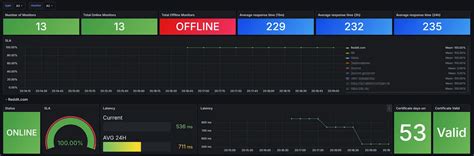 Just Do Grafana — Monitor Proxmox With Prometheus By Andreas Rahimic Andersen Devops Dev