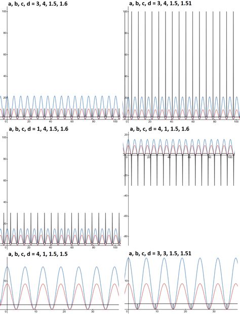 Cwt Why Does A Synchrosqueezed Wavelet Transform Show Oscillating