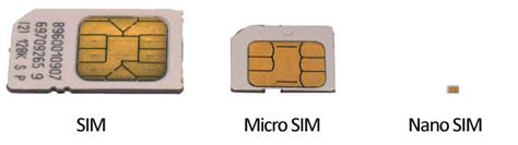 Après la microSim, la NanoSim va faire son arrivée!
