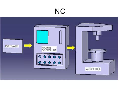 CNC MACHINE TOOLS Ppt