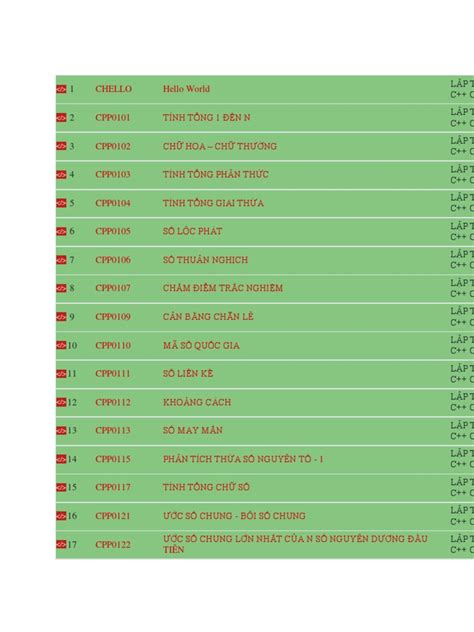 240 Bài Code Thiếu Nhi Pdf