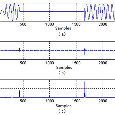 Momentary Interruption Detection A Original Disturbance Signal B
