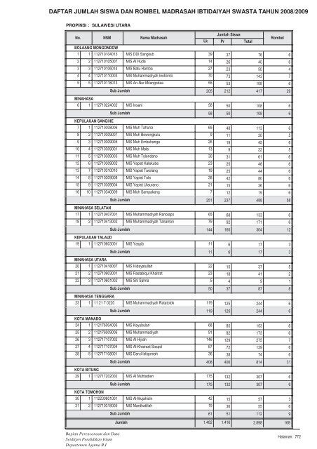 DAFTAR JUMLAH SISWA DAN ROMBEL Pendis Kemenag