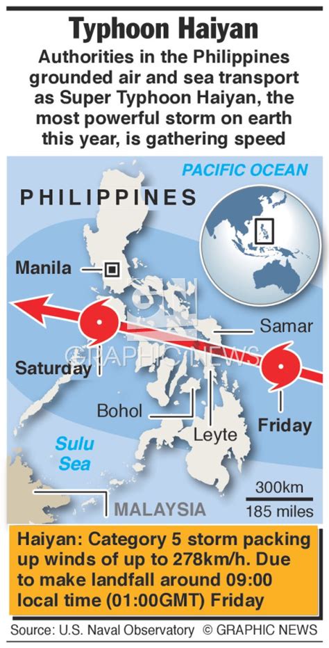 Weather Philippines Braces For Super Typhoon Infographic