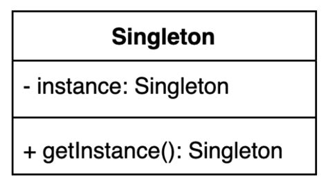 Singleton Pattern