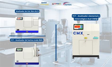 Symtek En Linkedin En La Industria Del Cemento Moderna Se Requieren Soluciones Innovadoras…