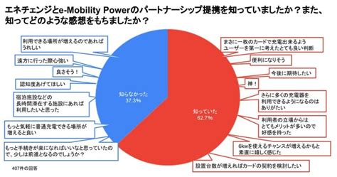 4月20日より充電カードが利用可能に「＃ev充電エネチェンジ使ってみた！」キャンペーンスタート