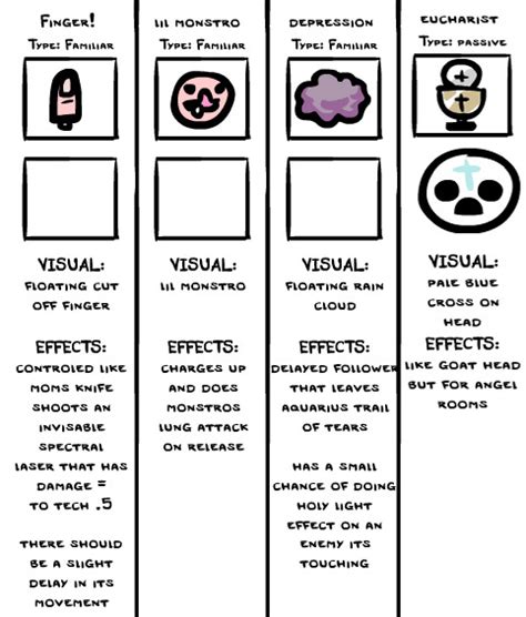 The Binding Isaac Afterbirth Plus Finger Profdax