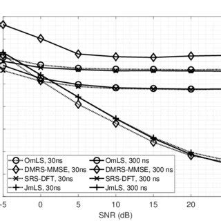 MSE Performance Comparison Of JmLS With Existing Schemes Download Scientific Diagram