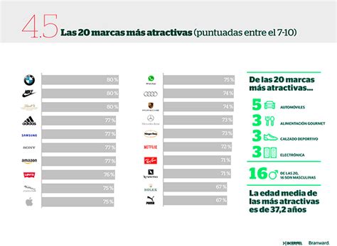 Ranking de marcas más sexys del mundo IPMARK